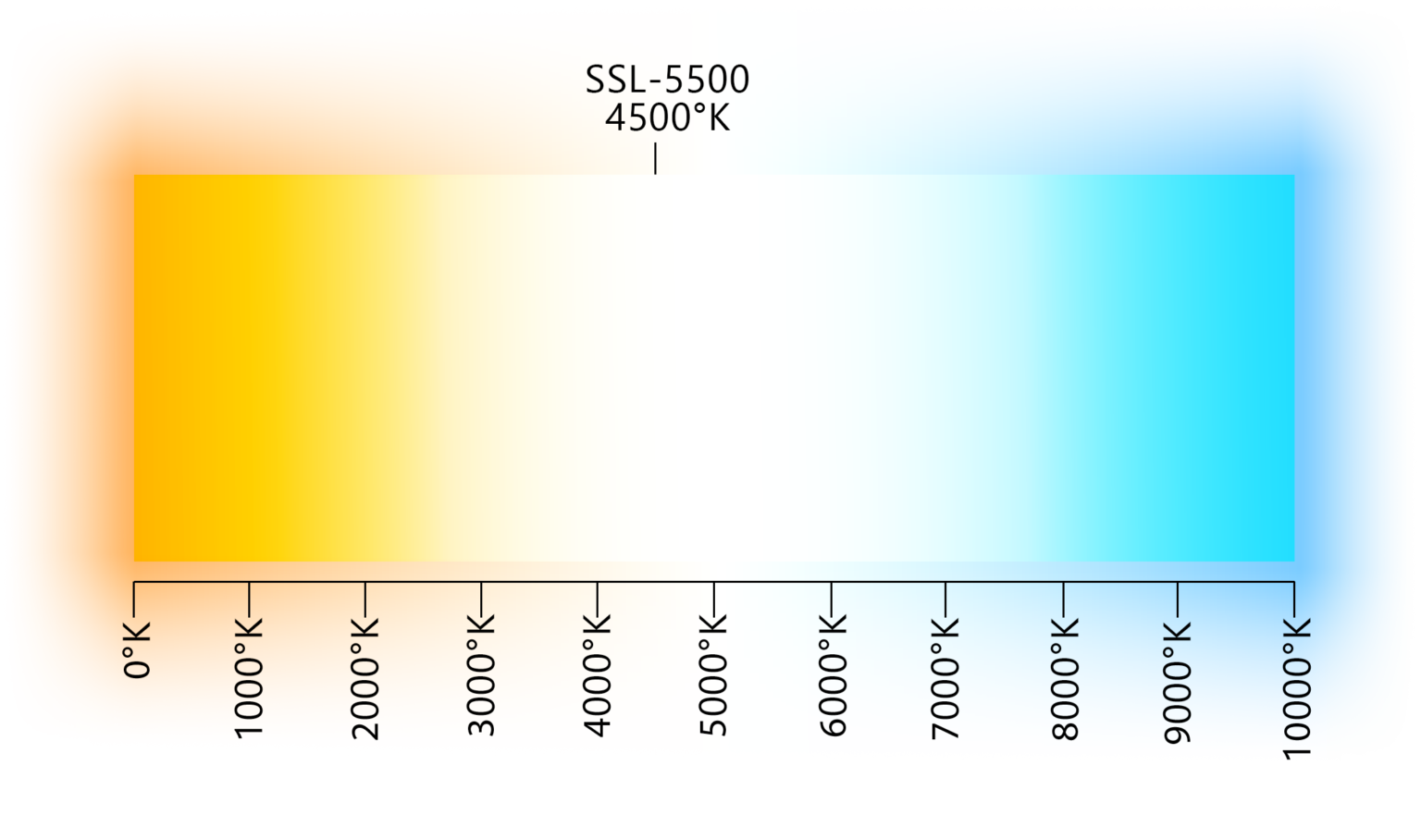 SSL-5500 LED Surgical Headlight | Wireless Surgical Headlight